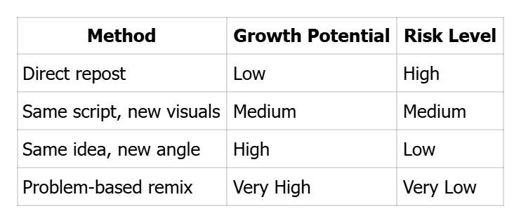 Is Copying TikTok Videos Really Safe? What Beginners Must Know Before ...